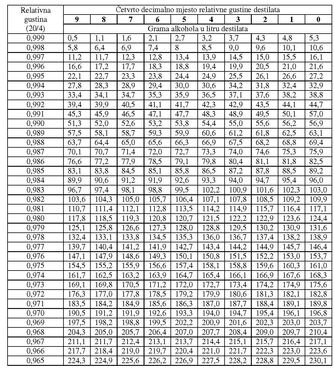 Fizičko-hemijska analiza vina | Tehnologija hrane